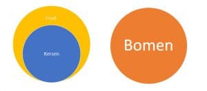 Assessio Bloom Assessment Oefenen - Q1000