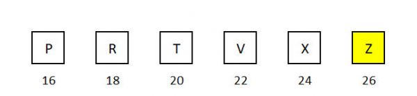 Cebir Testen Oefenen | Gratis online oefentest