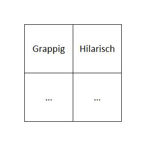 Analogieën Oefenen | 900+ Oefenvragen met Uitleg en Antwoord