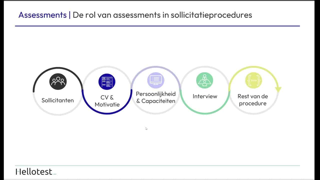Bekijk jouw cursusoverzicht | Hellotest