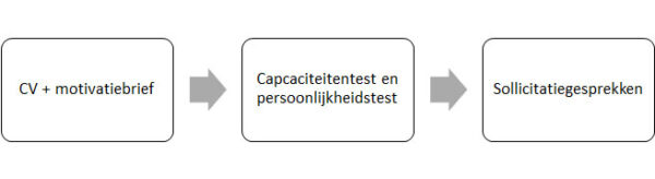 Intern solliciteren: zo pak je het aan! - Hellotest